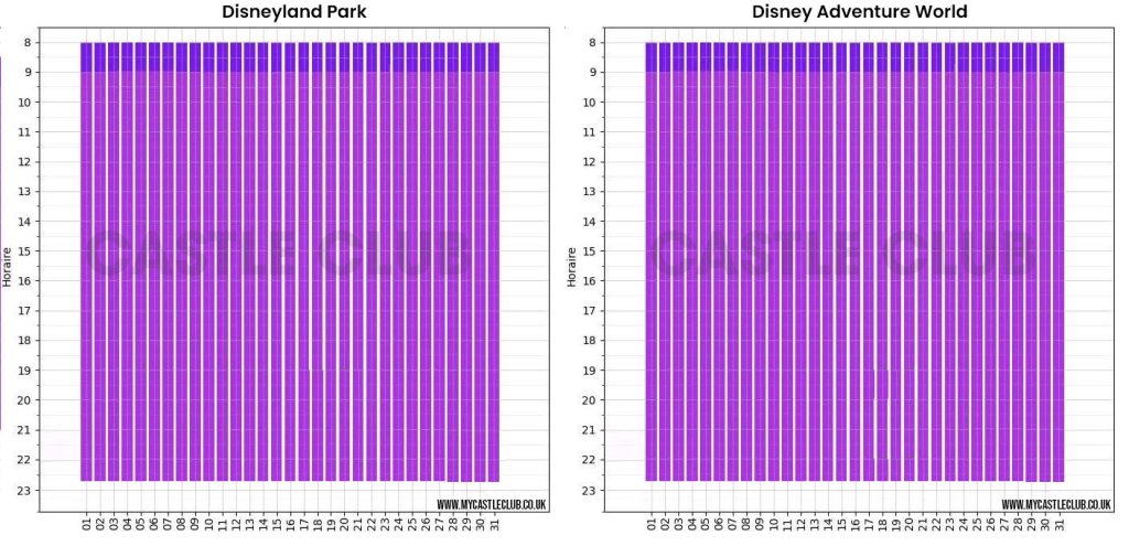 Disneyland Paris Park Hours 2026: UPDATED Opening Times and Schedules